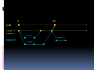 Trunk based vs git flow | PPT
