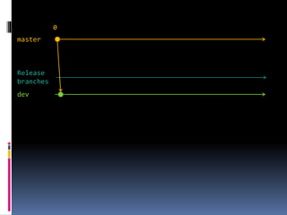 Trunk based vs git flow | PPT