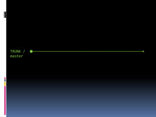 Trunk based vs git flow | PPT