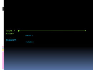 Trunk based vs git flow | PPT