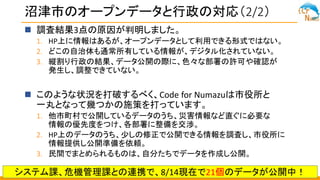 Light up Numazu 基調講演 「オープンデータ 活用によるまちづくり」 | PPTX