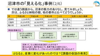 Light up Numazu 基調講演 「オープンデータ 活用によるまちづくり」 | PPTX