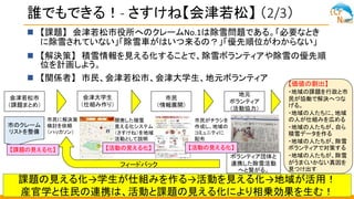 Light up Numazu 基調講演 「オープンデータ 活用によるまちづくり」 | PPTX
