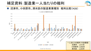 Light up Numazu 基調講演 「オープンデータ 活用によるまちづくり」 | PPTX
