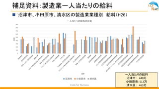 Light up Numazu 基調講演 「オープンデータ 活用によるまちづくり」 | PPTX | Databases | Computer Software and Applications