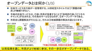 Light up Numazu 基調講演 「オープンデータ 活用によるまちづくり」 | PPTX
