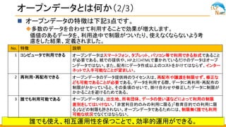 Light up Numazu 基調講演 「オープンデータ 活用によるまちづくり」 | PPTX