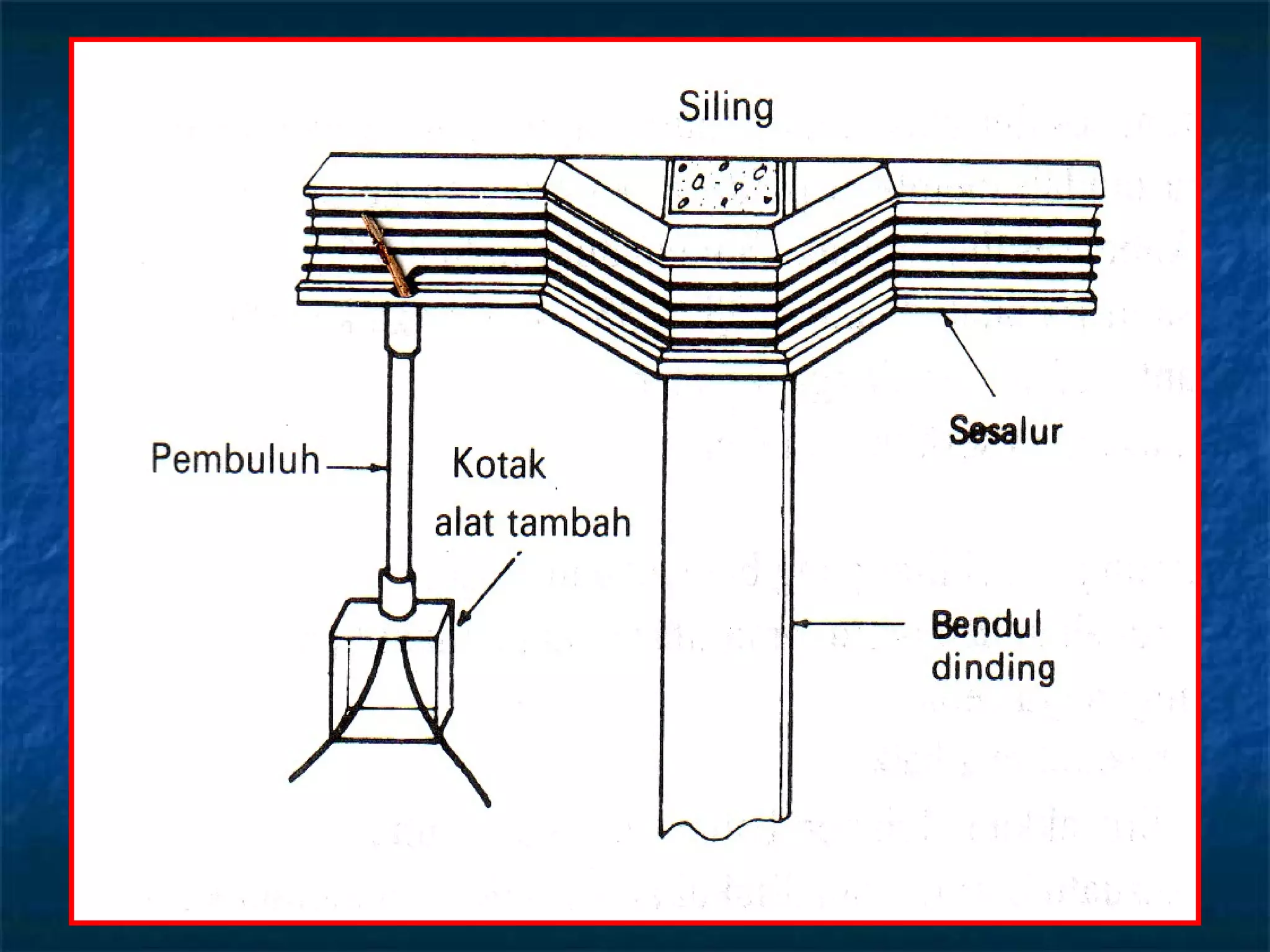 Trunking | PPT