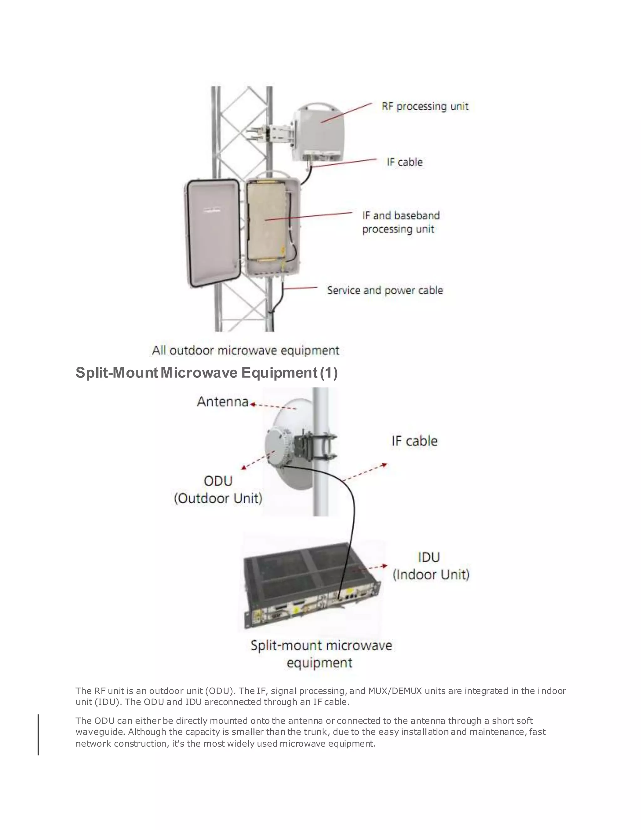 Trunk microwave equipment | DOCX
