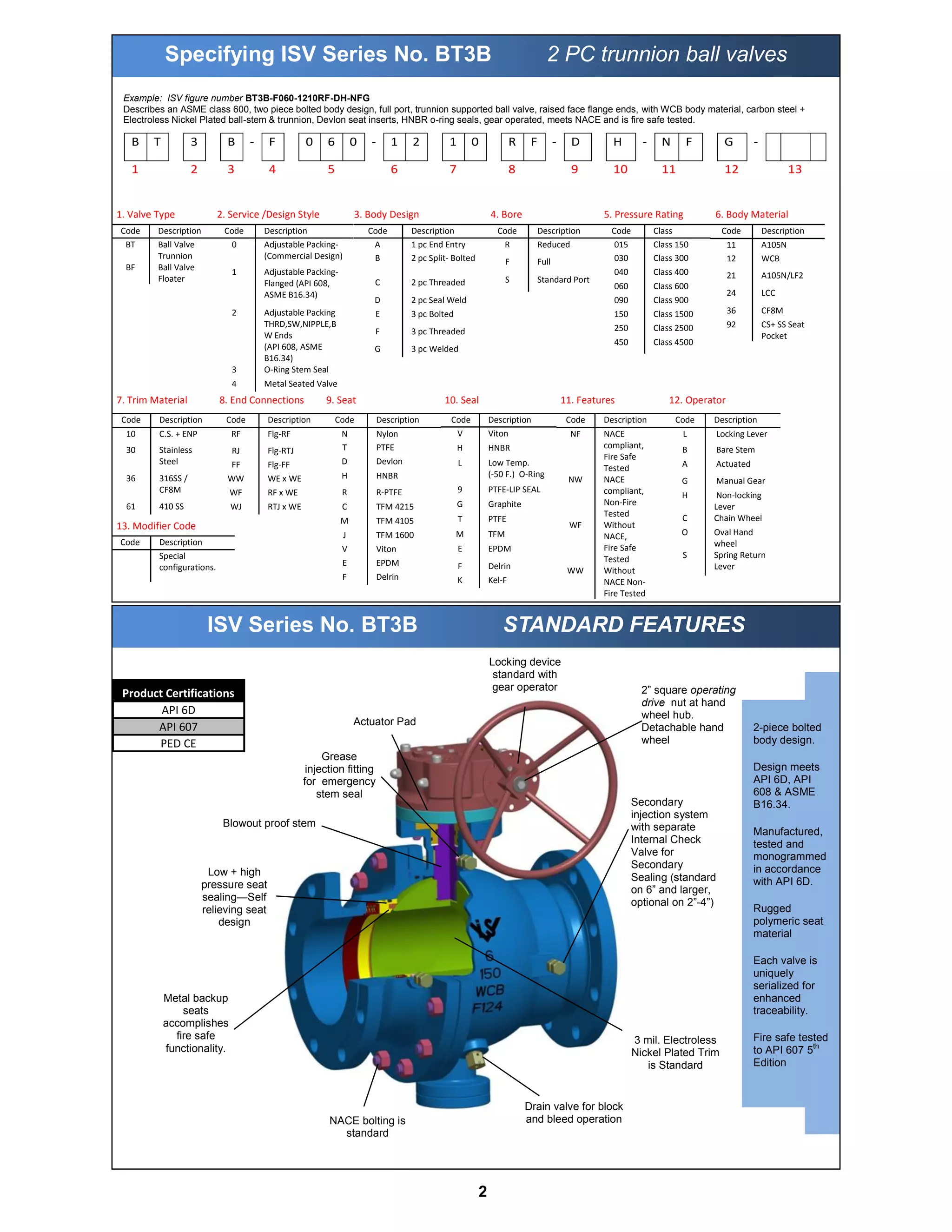Trunnion Mount Ball Valves For Industrial Pipelines | PDF