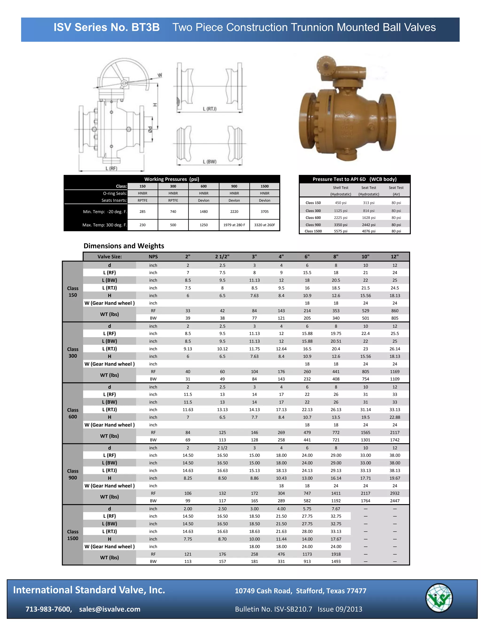 Trunnion Mount Ball Valves For Industrial Pipelines | PDF