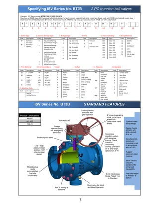 Trunnion Mount Ball Valves For Industrial Pipelines | PDF