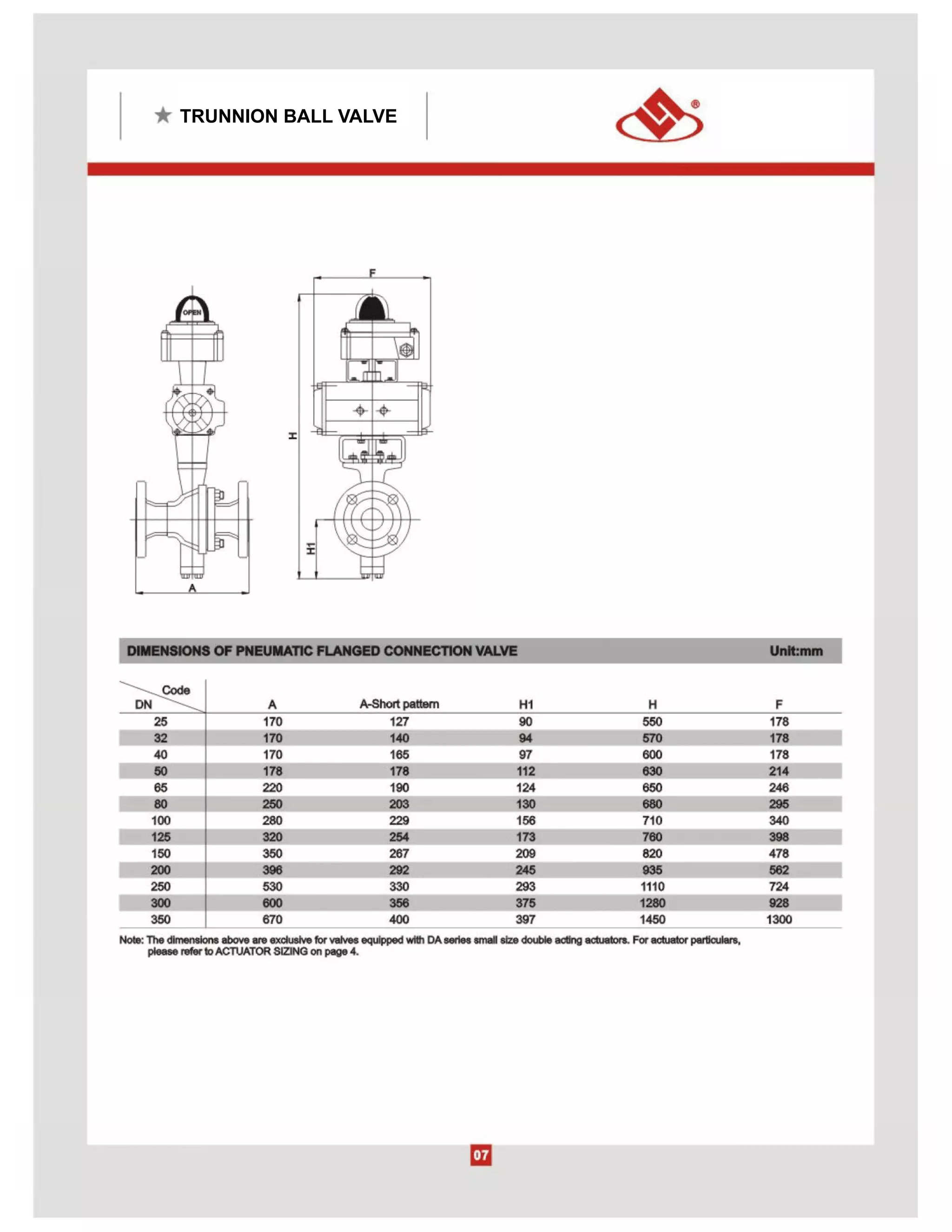 LINUO Valves Trunnion Ball Valve | PDF