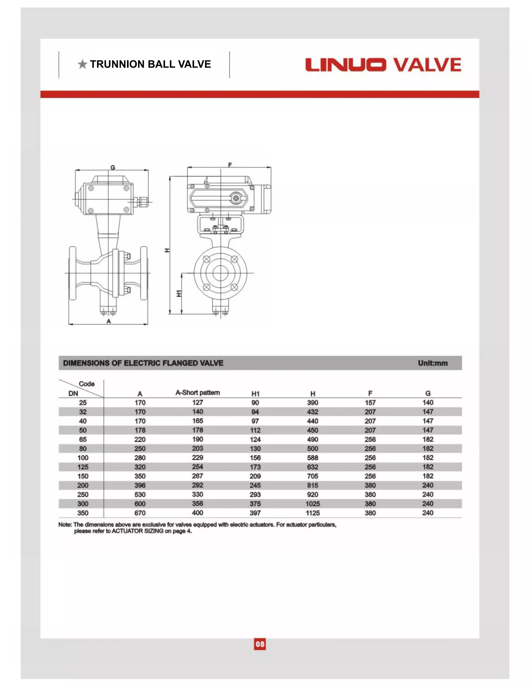 LINUO Valves Trunnion Ball Valve | PDF