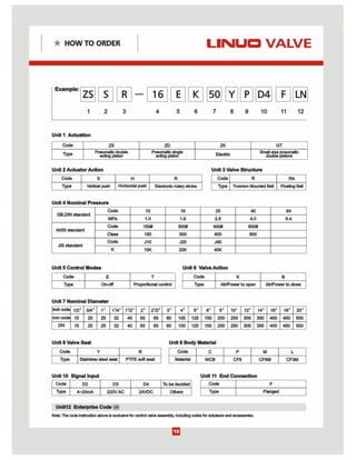 LINUO Valves Trunnion Ball Valve | PDF