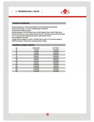 LINUO Valves Trunnion Ball Valve | PDF