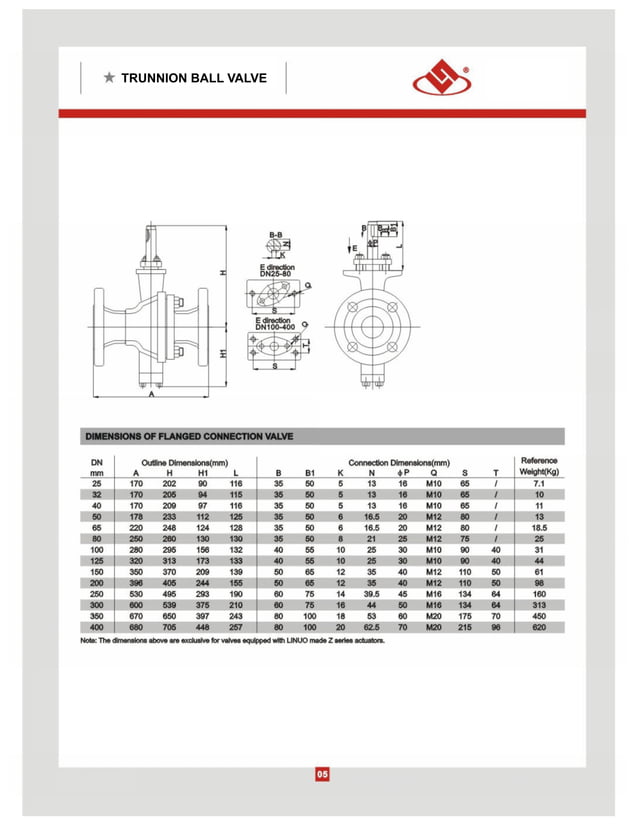 LINUO Valves Trunnion Ball Valve | PDF