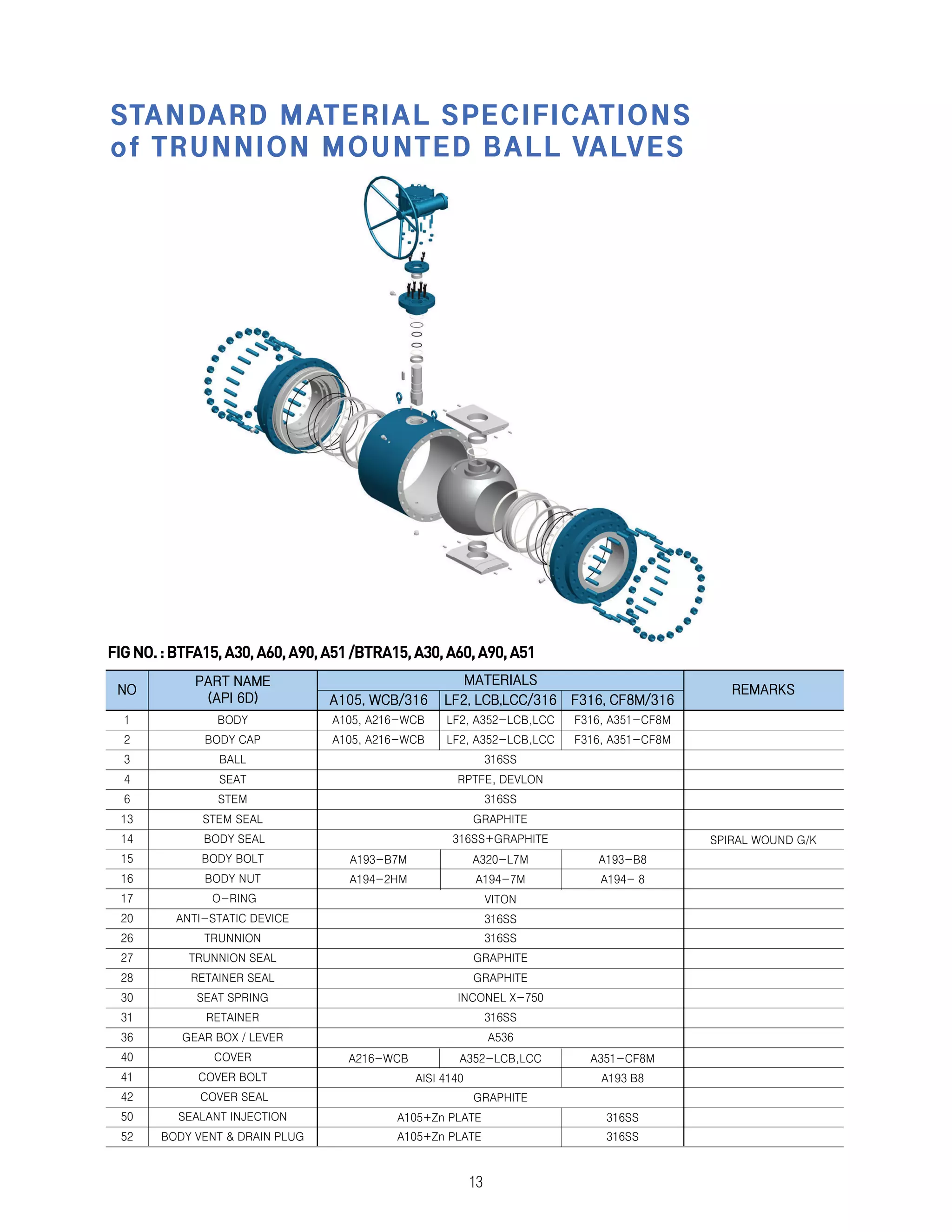 Trunnion mounted ball valves for industrial applications | PDF