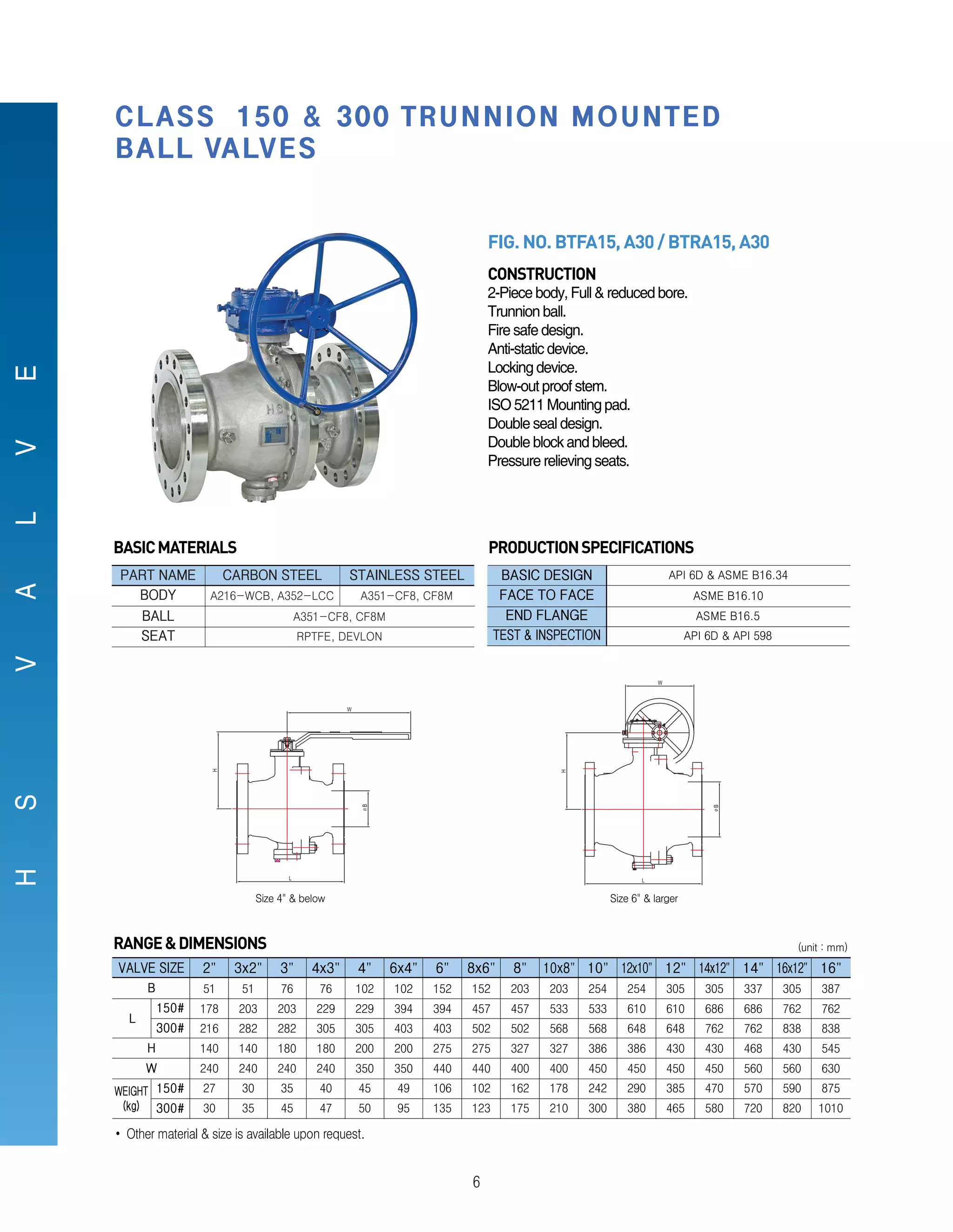 Trunnion mounted ball valves for industrial applications | PDF