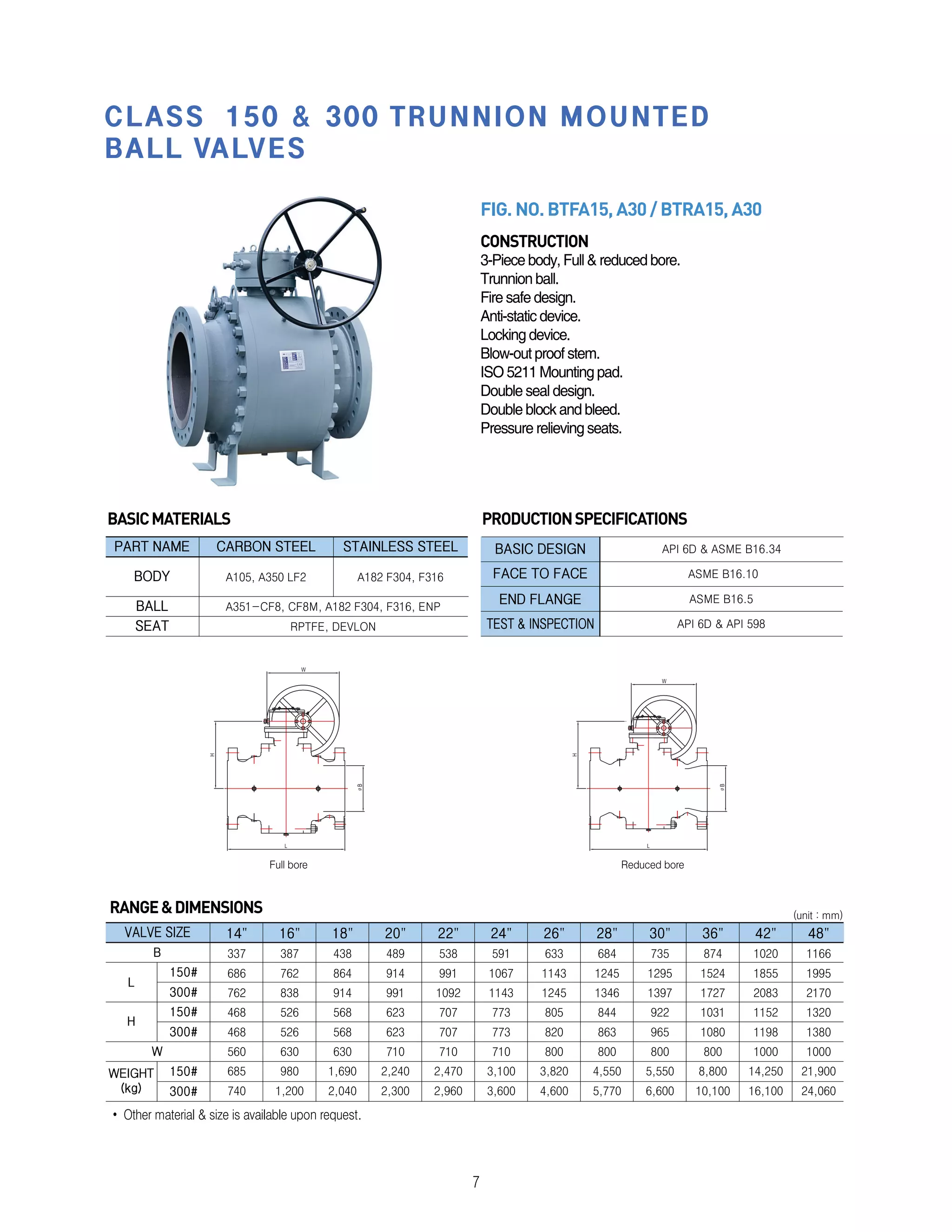 Trunnion mounted ball valves for industrial applications | PDF