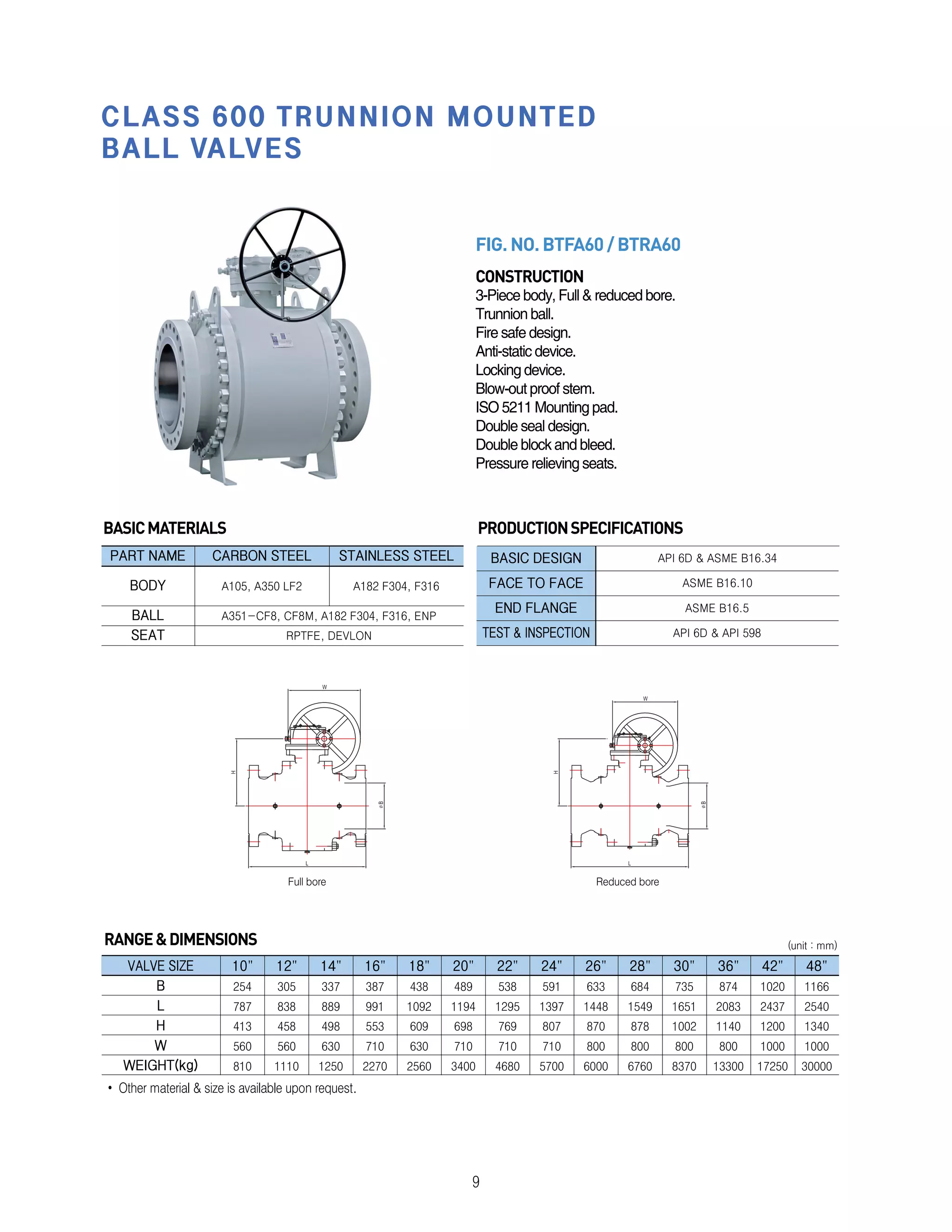 Trunnion mounted ball valves for industrial applications | PDF