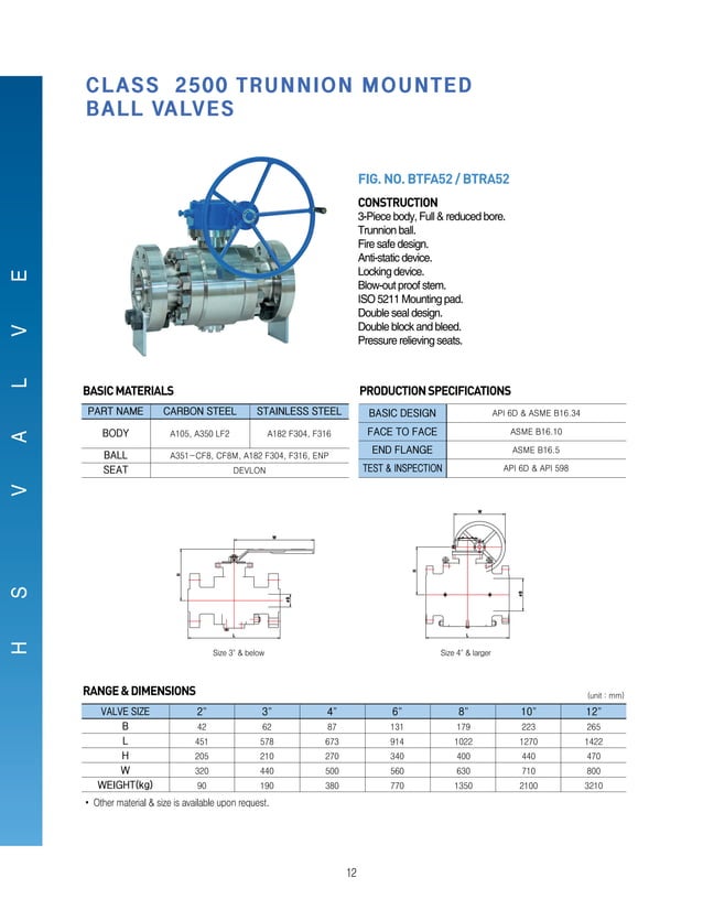 Trunnion mounted ball valves for industrial applications | PDF | First ...