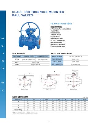 Trunnion mounted ball valves for industrial applications | PDF