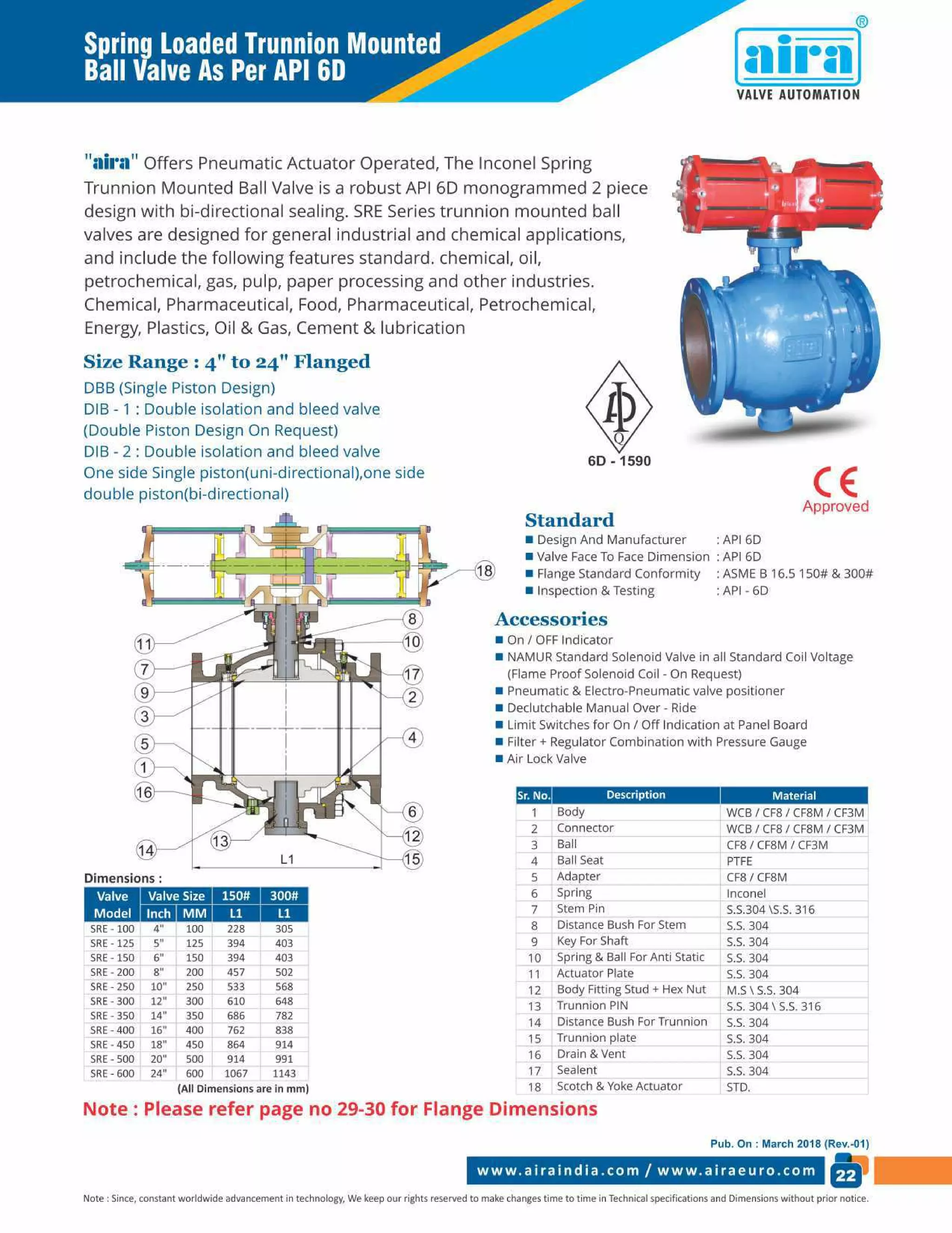 Trunnion Mounted Ball Valve | PDF
