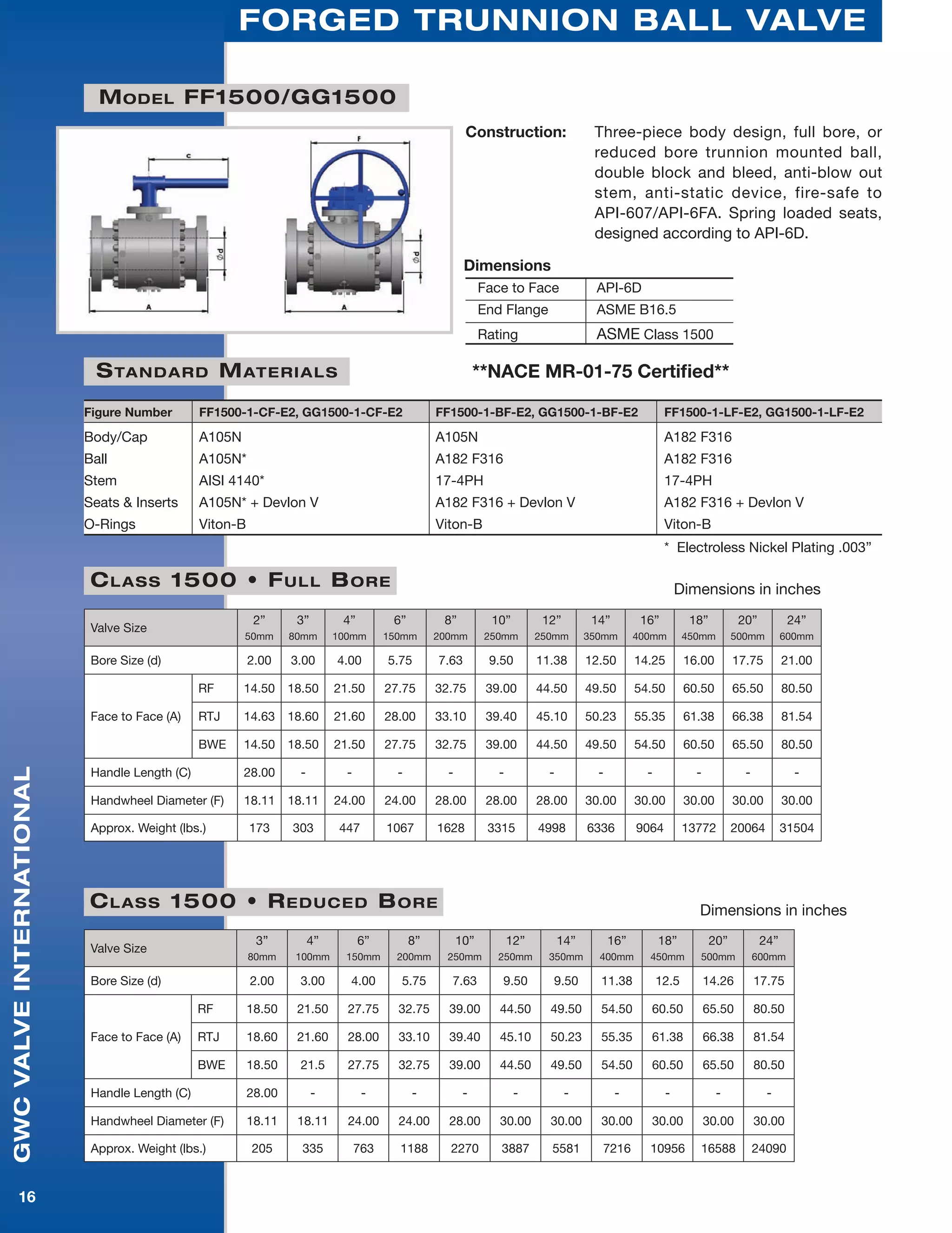 GWC Valve International Trunnion Mounted Ball Valves | PDF