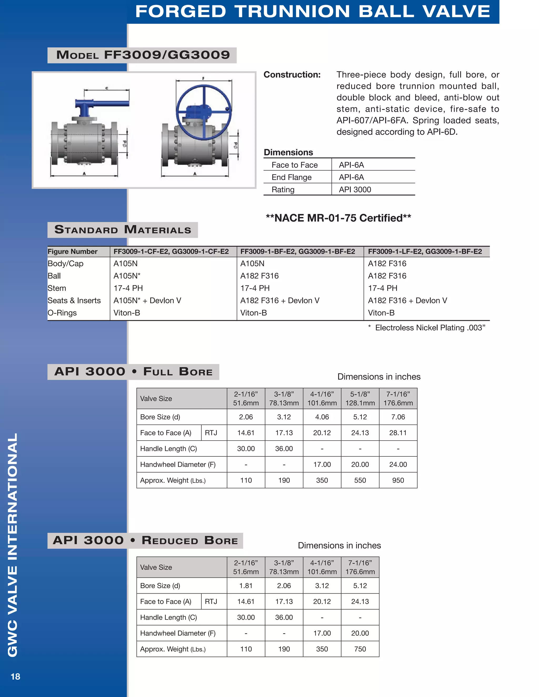 GWC Valve International Trunnion Mounted Ball Valves | PDF