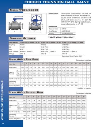 GWC Valve International Trunnion Mounted Ball Valves | PDF