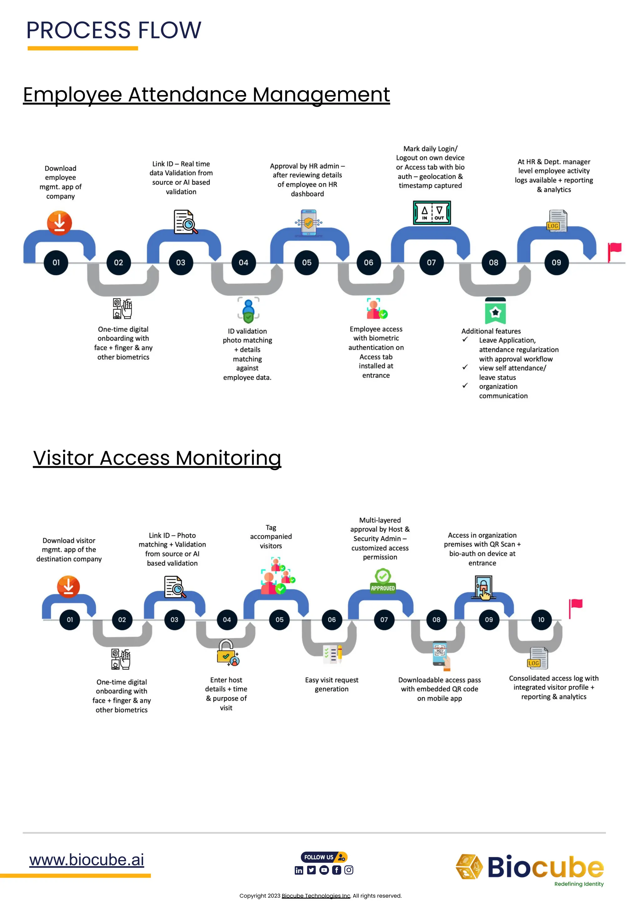 TruNTrance - Employee Attendance & Visitor Access Management Solution.pdf