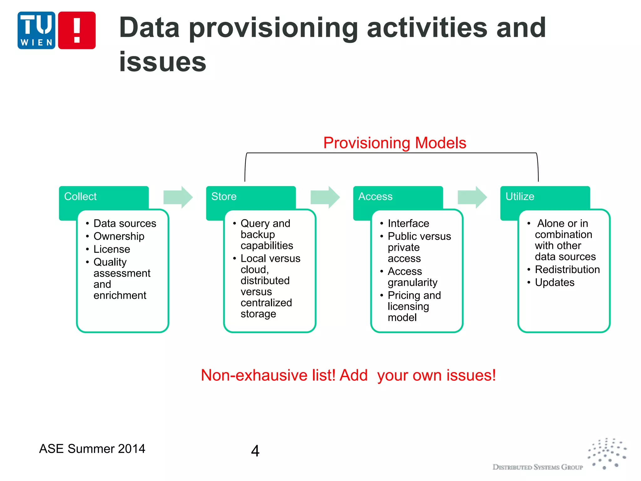 TUW-ASE-Summer 2014: Data as a Service – Concepts, Design ...