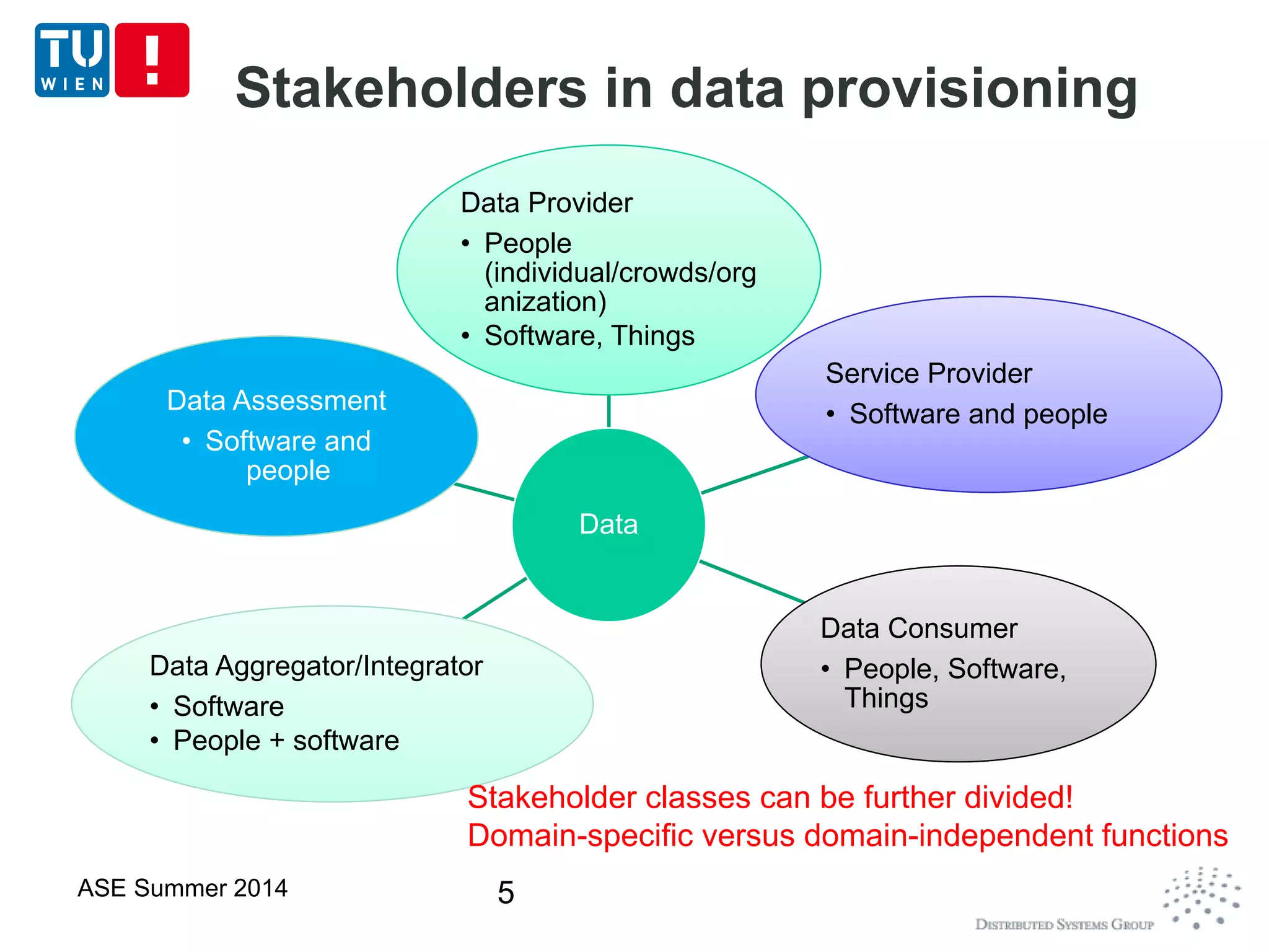 TUW-ASE-Summer 2014: Data as a Service – Concepts, Design ...
