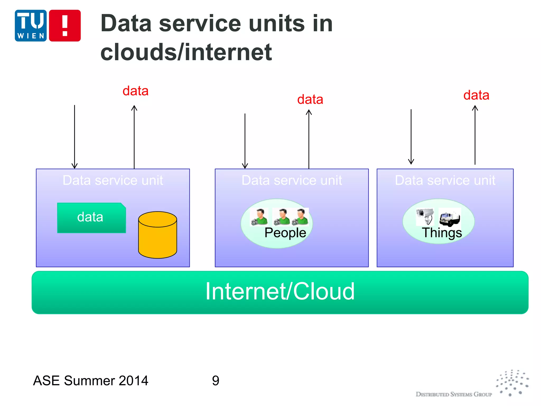 TUW-ASE-Summer 2014: Data as a Service – Concepts, Design & Implementation, and Ecosystems | PDF