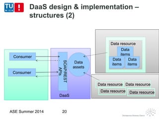 TUW-ASE-Summer 2014: Data as a Service – Concepts, Design ...