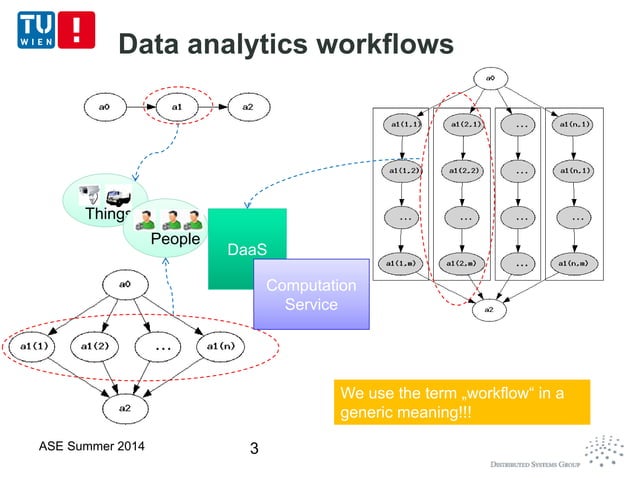 TUW - Quality of data-aware data analytics workflows | PDF | Web Development | Internet