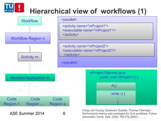 TUW - Quality of data-aware data analytics workflows | PDF
