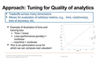 Measuring, Quantifying, & Predicting the Cost-Accuracy Tradeoff | PPT