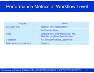 Performance Metrics and Ontology for Describing Performance Data of Grid Workflows | PPT