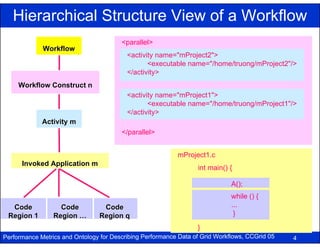 Performance Metrics and Ontology for Describing Performance Data of Grid Workflows | PPT