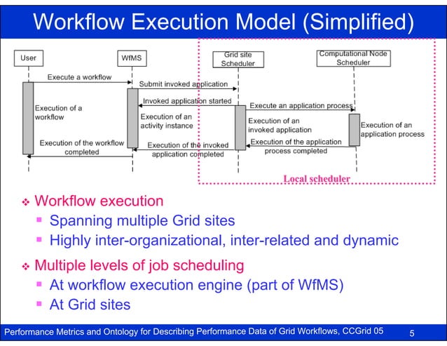 Performance Metrics and Ontology for Describing Performance Data of Grid Workflows | PPT