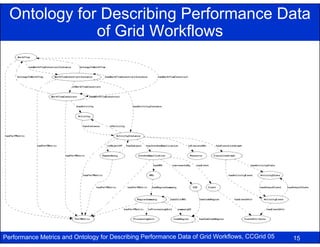 Performance Metrics and Ontology for Describing Performance Data of Grid Workflows | PDF