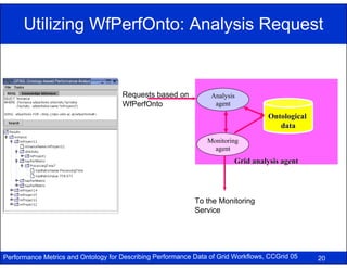 Performance Metrics and Ontology for Describing Performance Data of Grid Workflows | PDF