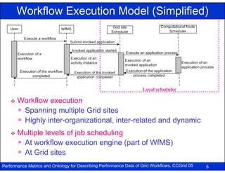 Performance Metrics and Ontology for Describing Performance Data of Grid Workflows | PDF