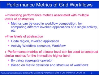 Performance Metrics and Ontology for Describing Performance Data of Grid Workflows | PDF