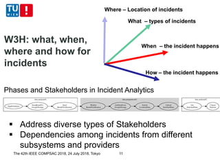 Characterizing Incidents in Cloud-based IoT Data Analytics | PPT