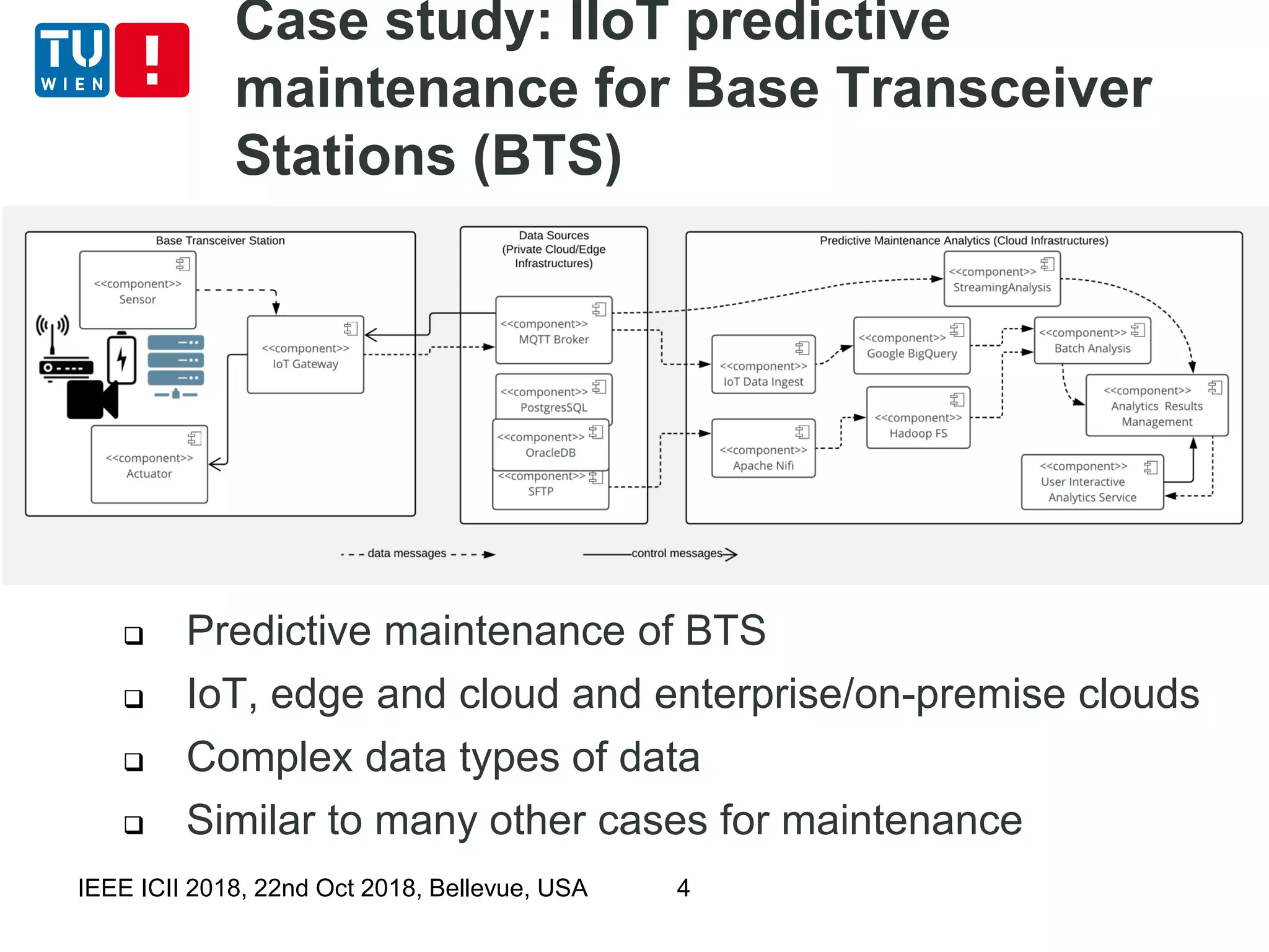Integrated Analytics for IIoT Predictive Maintenance using IoT Big Data Cloud Systems | PDF