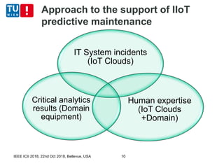 Integrated Analytics for IIoT Predictive Maintenance using IoT Big Data ...