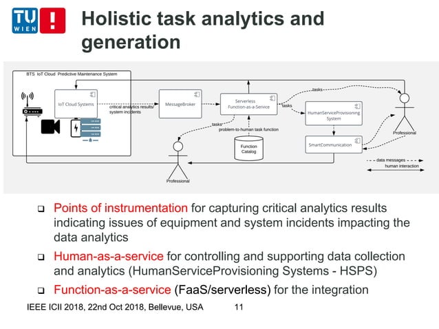 Integrated Analytics for IIoT Predictive Maintenance using IoT Big Data ...